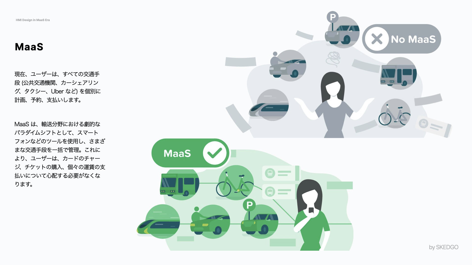 HMI Design in the MaaS Era – The Importance of UX Design – blog / bookslope